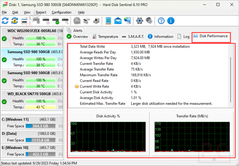 Hard Disk Sentinel Professional 40% Coupon Code 2026